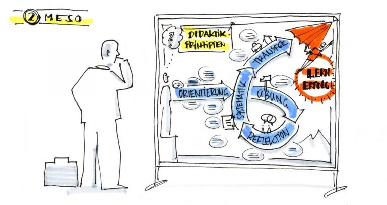 Clusters, Chunks and Hierarchies - Three Rules for Poster Visualization ...