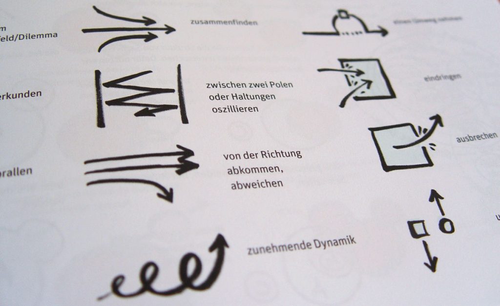 A quick guide to learning essential visual vocabulary - bikablo