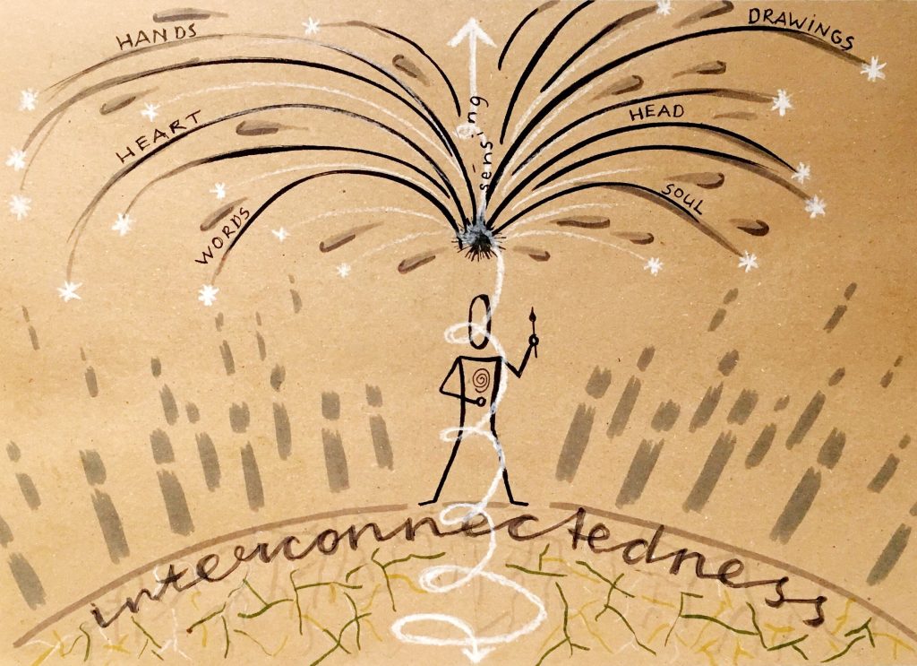 Ein Rückblick auf Kelvy Birds' "Generative Scribing" - bikablo