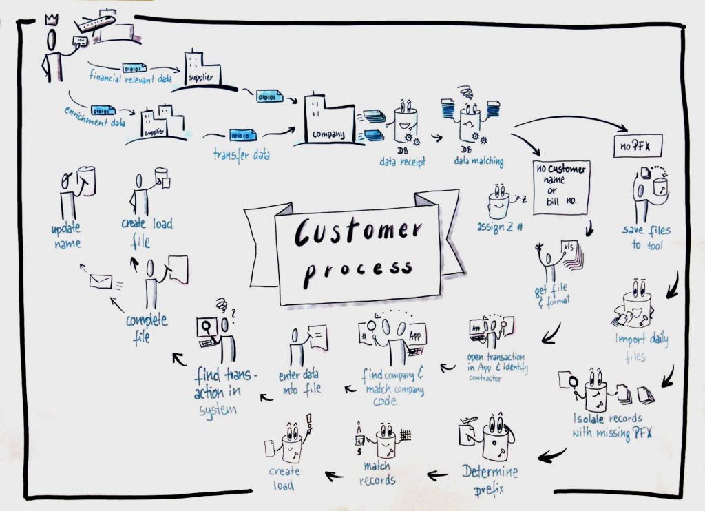 Rethinking workflows with a pen - bikablo