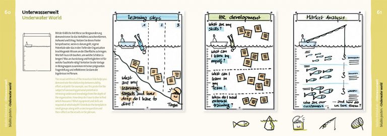 Three Cheers for "bikablo Posters"! - bikablo