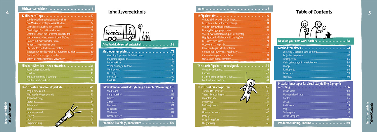 Three Cheers for "bikablo Posters"! - bikablo