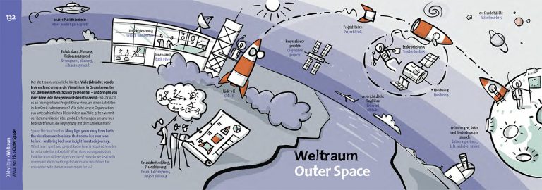 Three Cheers for "bikablo Posters"! - bikablo