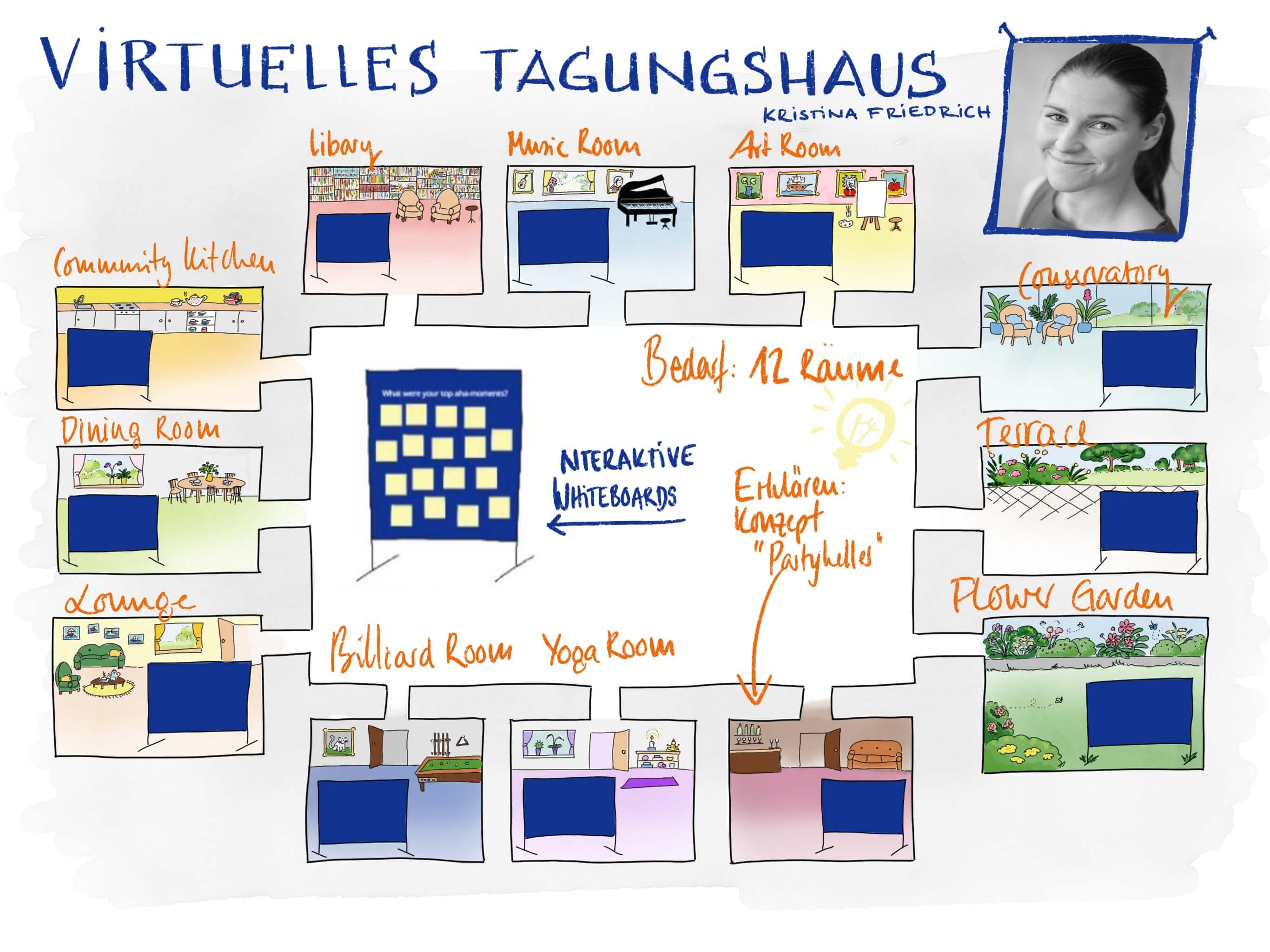 „Können wir den Schlüssel für den Partykeller haben?“ - bikablo