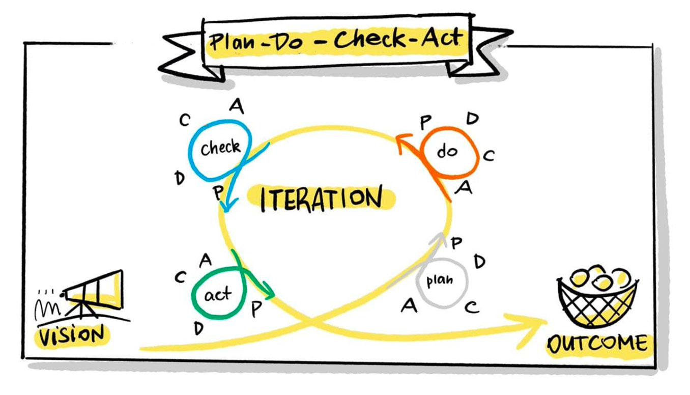 Visualization and Agility - bikablo