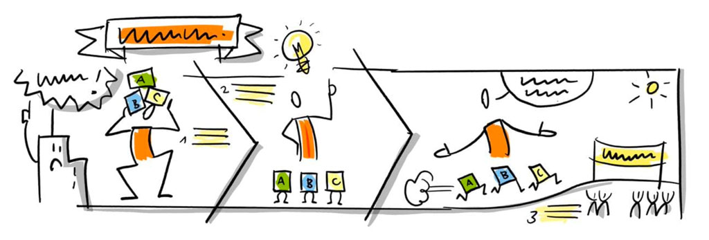 Visualization and Agility - bikablo