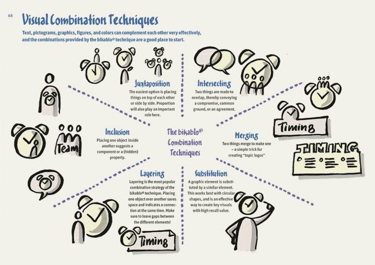 From visual vocabulary to key-visuals - bikablo