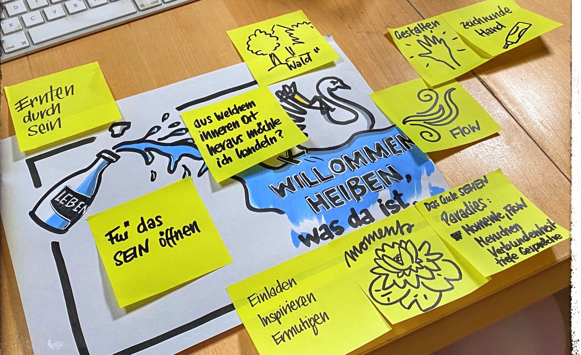 bikablo Vision Retreat - bikablo