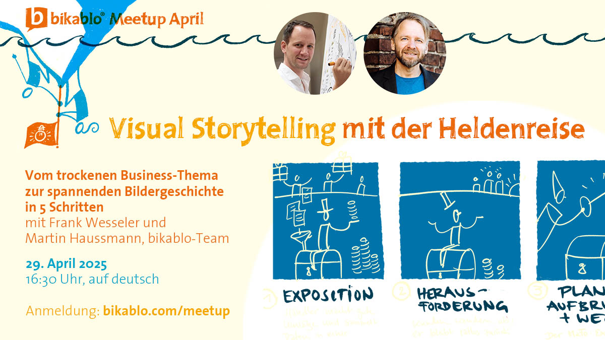 bikablo - mit Bildern verändern